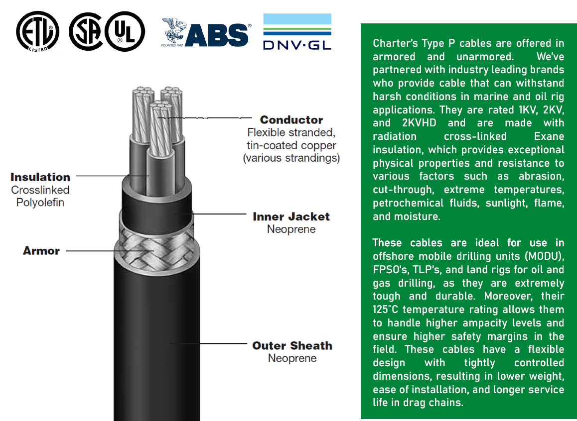 Electrical Service Loops | Charter Industrial Supply